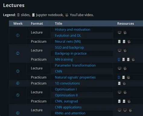 Deep Learning With Pytorch Download For Windows