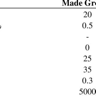 Geotechnical Ground Parameters For Model Download Scientific Diagram