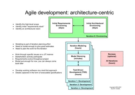 8 Architetture Software Architecture Centric Processes Ppt