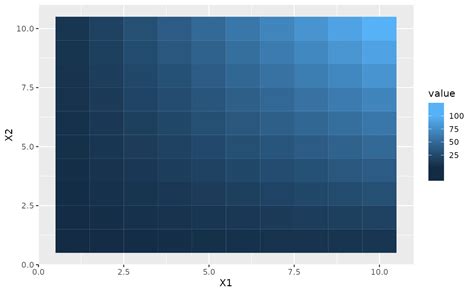 r ggplot2 guide colourbar 连续色条指南 纯净天空