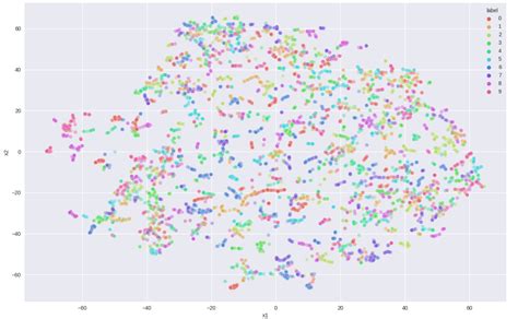 [2302 10121] Eeg2image Image Reconstruction From Eeg Brain Signals