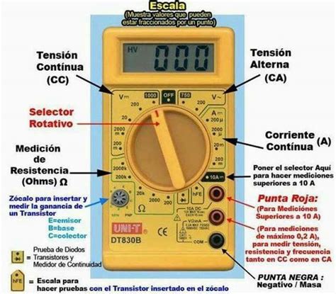 Uso Del Multimetro Imagenes De Electricidad Electricidad Y