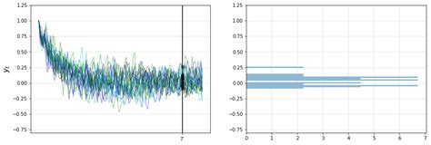 24 Linear State Space Models — Quantitative Economics With Julia