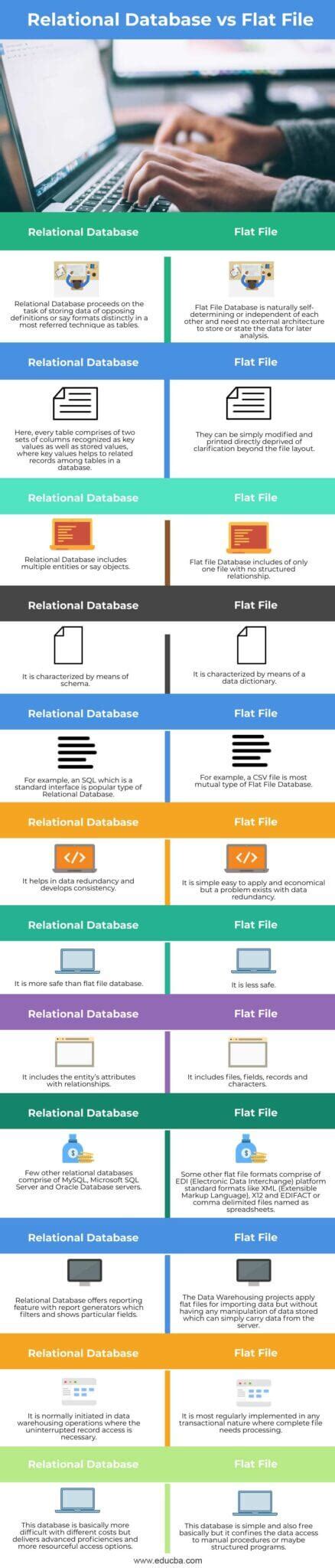 Relational Database Vs Flat File Top 12 Differences You Should Know