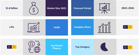 Canada Skincare Market Size Market Share And Forecast Skin Care Canada