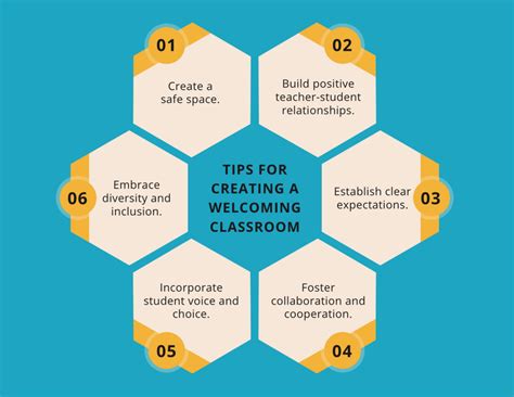 Tips For Creating A Welcoming Classroom Tcea Technotes Blog