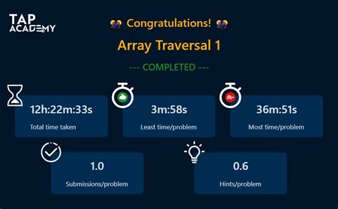 Completed My Coding Practice At Tap Academy Rsushma Sree Posted On
