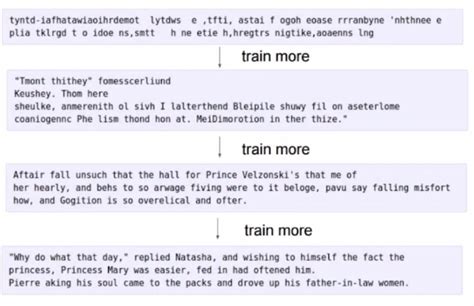 Ai Character Level Language Model Backpropagation Through Time And