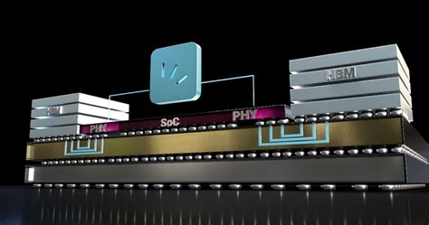 Improving Reliability Monitoring Of High Bandwidth Memory