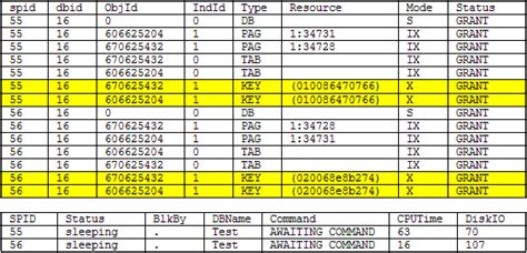 using a clustered index to solve a sql server deadlock issue