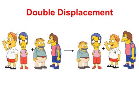 Double Replacement Reaction Cartoon Double The Excitement Either A