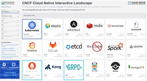 Introducing The Cloud Native Landscape 2 0 Interactive Edition Cncf