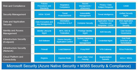 Overcoming Security And Compliance Challenges In A Hybrid Multi Cloud