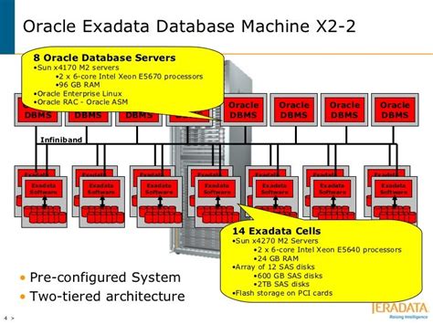 Teradata Comparison To Oracle Architecture