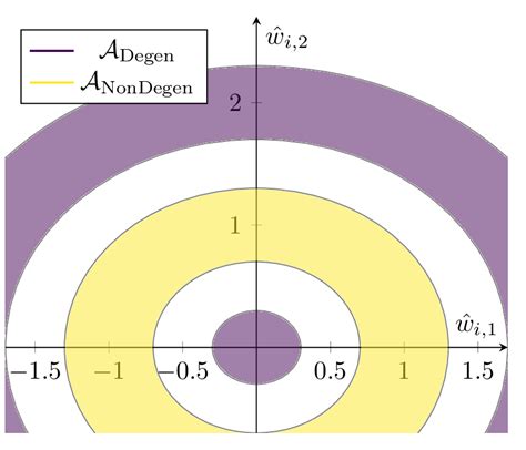 Dslt 4 Phase Transitions In Neural Networks — Ai Alignment Forum
