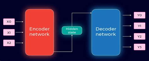 Unraveling The Mystery Of Superposition In Large Language Models By