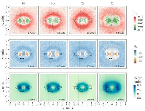 2d maps of the 4 parameter upper row the vertical density