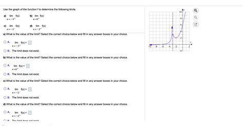 Solved Use The Graph Of The Function F To Determine The