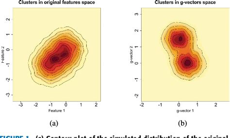 Figure 1 From A Hyperparameter Free Fast And Efficient Framework To