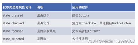 Android Studio 按钮状态列表android Studio 如何判断button被按下了 Csdn博客