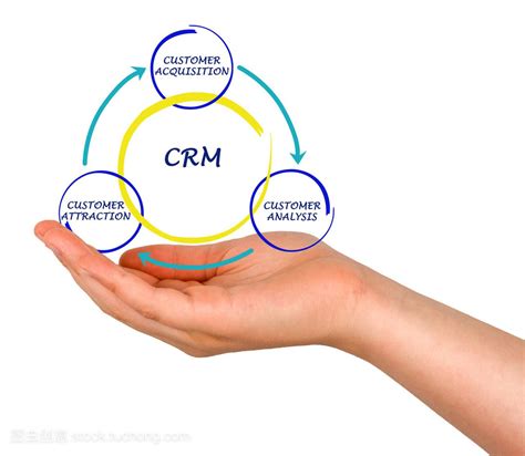 在线crm 完全免费的crm 随意云