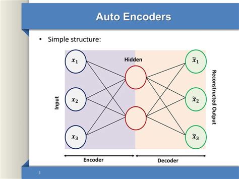 autoencoders in deep learning pptx