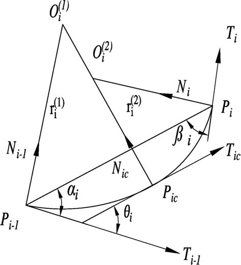 Diagram Of The Dca Interpolation Algorithm Download Scientific Diagram Diagram Of The Dca Interpolation Algorithm Download Scientific Diagram