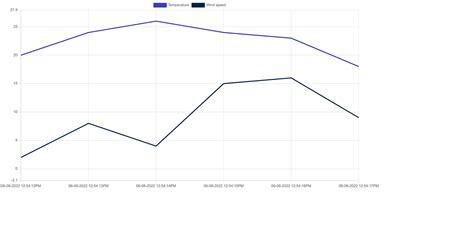 How To Create A Real Time Web Application Using Fastapi Angular And