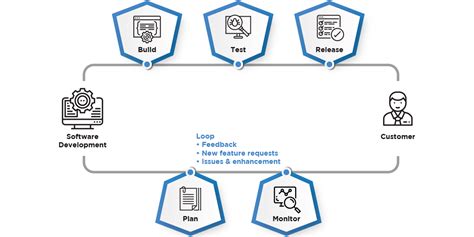 Secure And Scalable Cicd Pipeline With Aws Devops Services Volansys