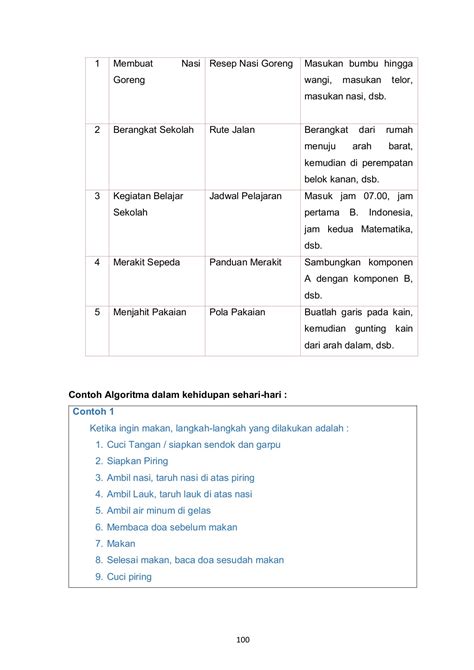 Modul Bahan Ajar Informatika Smp Kelas 7 Mts Maarif Nu 1 Sumbang