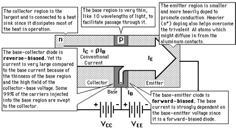 Transistors