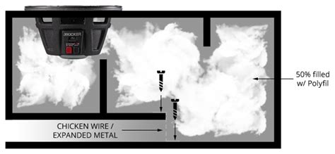 How To Build A Subwoofer Box Creative Audio
