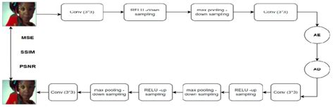 Proposed System Of Cae Network Compression Image Download Scientific Diagram