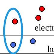 Electron Hole Double Layer Where Individual Pairs Of Electrons And Download Scientific Diagram