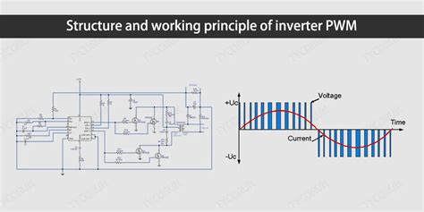 Operation Of An Inverter Circuit