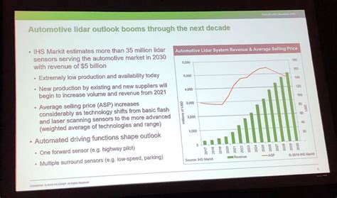 Techad Lidar Sensors Automotive Leddartech Autonomousdriving… Heinz Oyrer