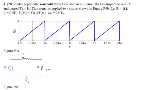 Solved 4 20 Points A Periodic Sawtooth Waveform Shown In