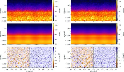 Nicer 3c50 Count Data Posterior Expected Count Numbers And Poisson