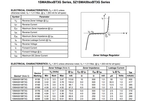 稳压二极管 Mybooks 博客园