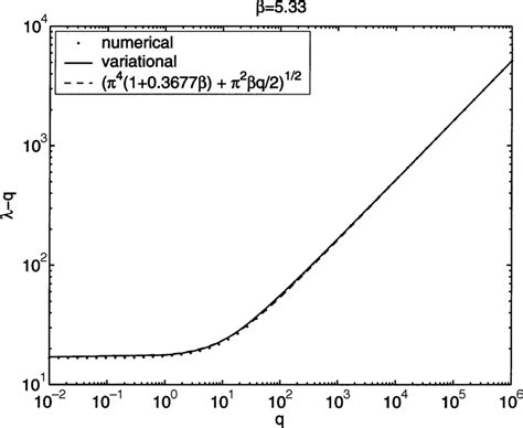 Rectangular Waveguide Te Mode Comparison Between A Full Numerical