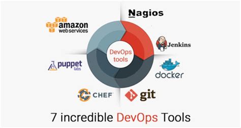 devops tutorial for beginners your complete guide to master devops skillect blogs