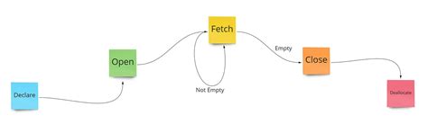 Reading Files Fast With Multi Threading In Python By Yuvrender Gill