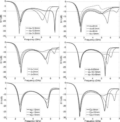 Figure 1 From Dual Band Coplanar Waveguide Fed Smiling Monopole Antenna For Wifi And 4g Long