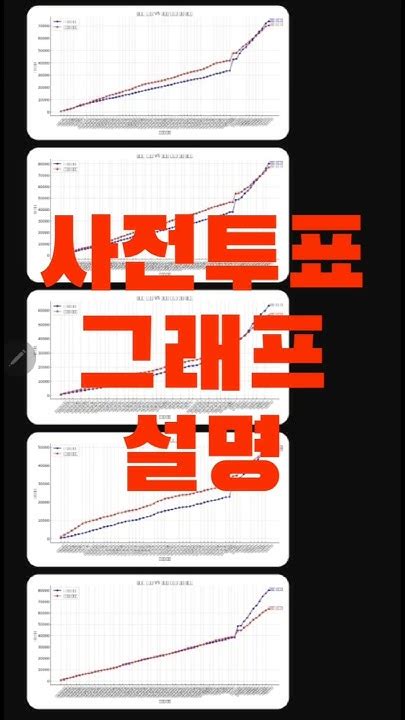 4 10사전투표그래프설명 Youtube