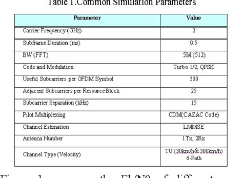 Table 1 From A New Resource Allocation Scheme For Downlink Ofdm Systems Semantic Scholar