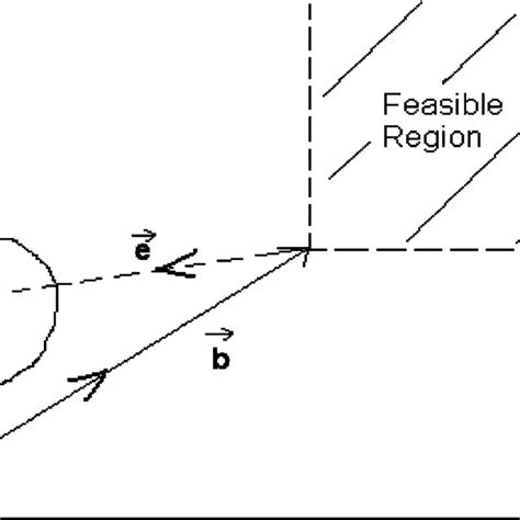 Optimality Condition For Any Given Sensor Combination N Download Scientific Diagram