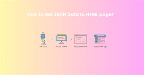 How To Get Json Data To Html Page Carmatec