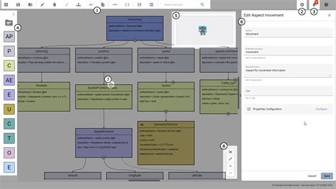 Aspect Model Editor Ui Overview Omp Sds Wg Continues In Eclipse Semantic Modeling Framework