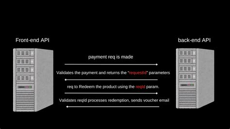 🔴 Exploiting Idor Through Timestamp Generation And Timing Gaps
