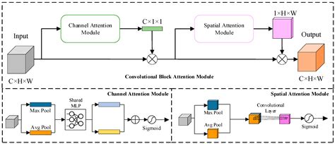 A Quantitative Precipitation Estimation Method Based On 3d Radar